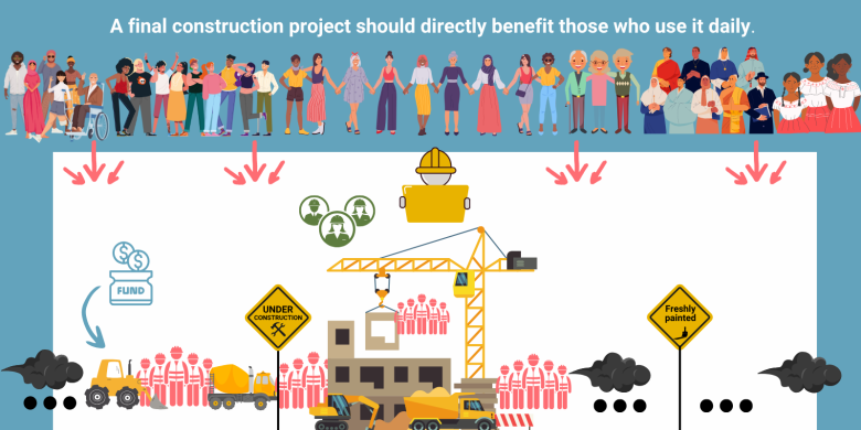 The UN Peacebuilding Architecture Review: What is it, and why does it ...